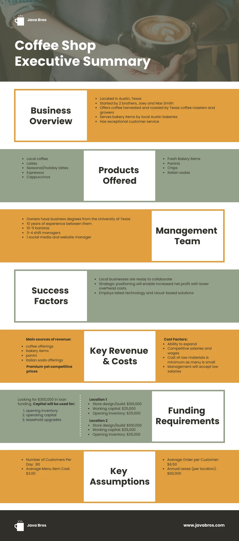 Restaurant Executive Summary Example Template - Venngage