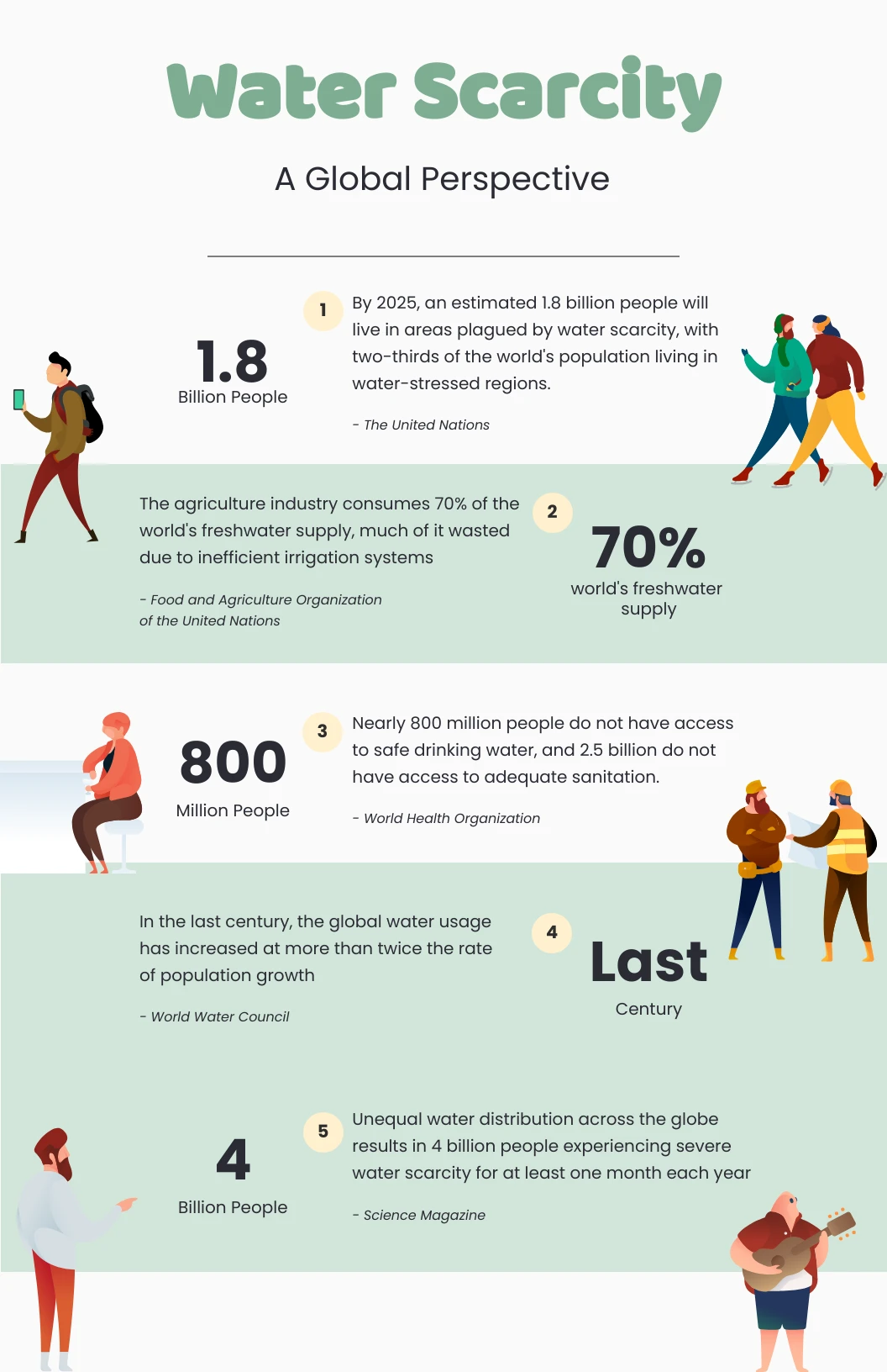 Minimalist Water Scarcity Infographic Template - Venngage