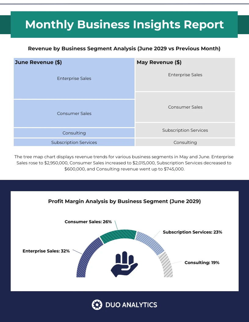 Monthly Business Insights Tree Map Report Template - Venngage