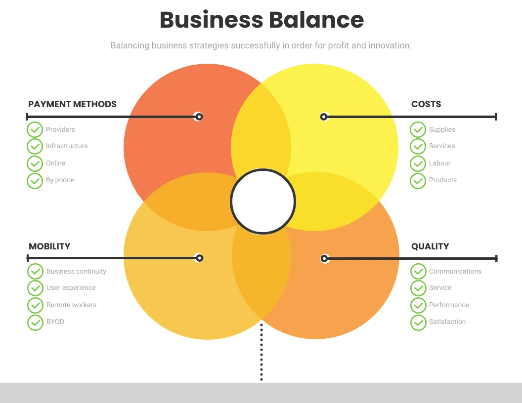 Business Balance Chart Template - Venngage