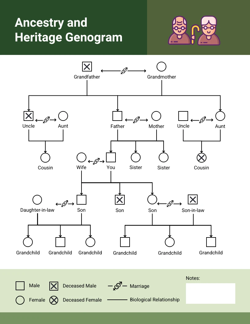 Ancestry and Heritage Genogram Template - Venngage