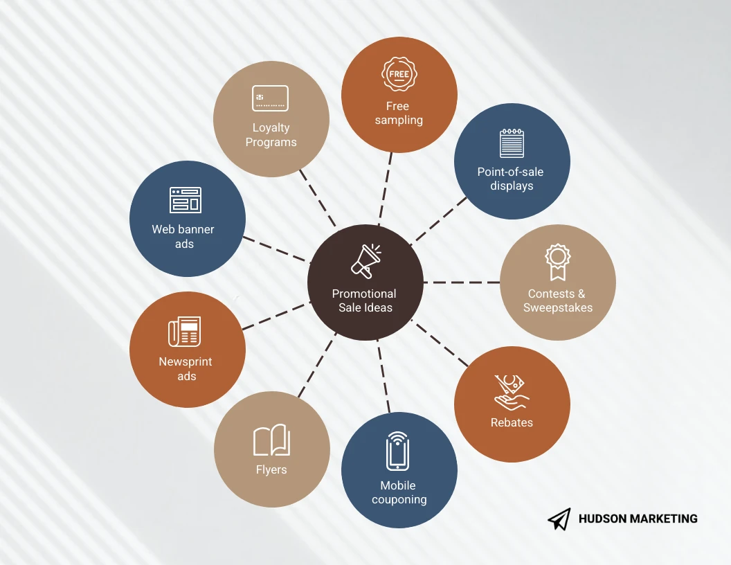 Promotion Sale Ideas Bubble Map Template - Venngage