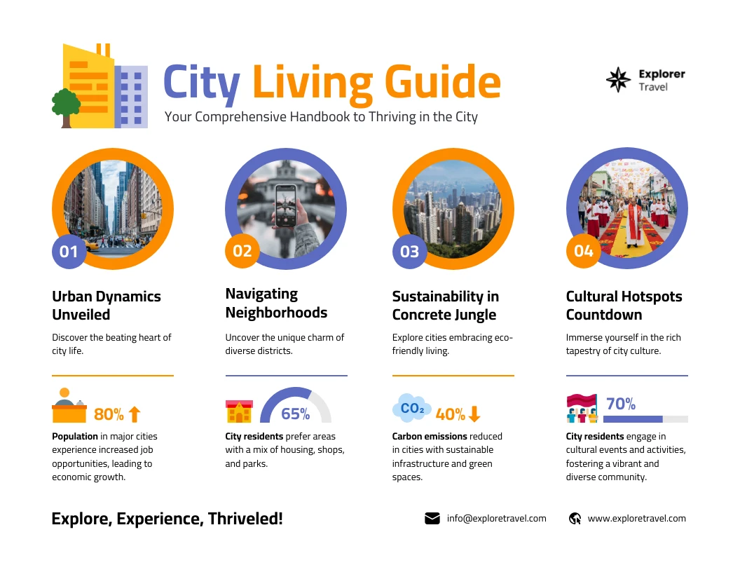 Gift City Infographic