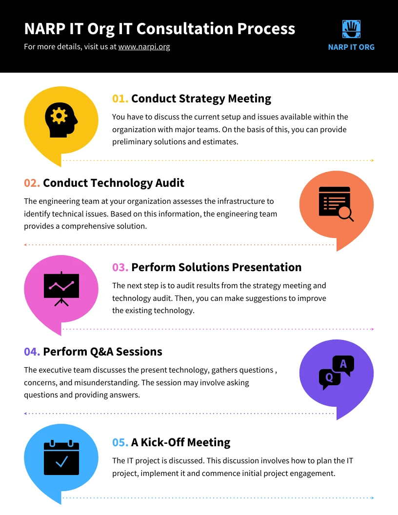 IT Consultation Process Infographic Template - Venngage