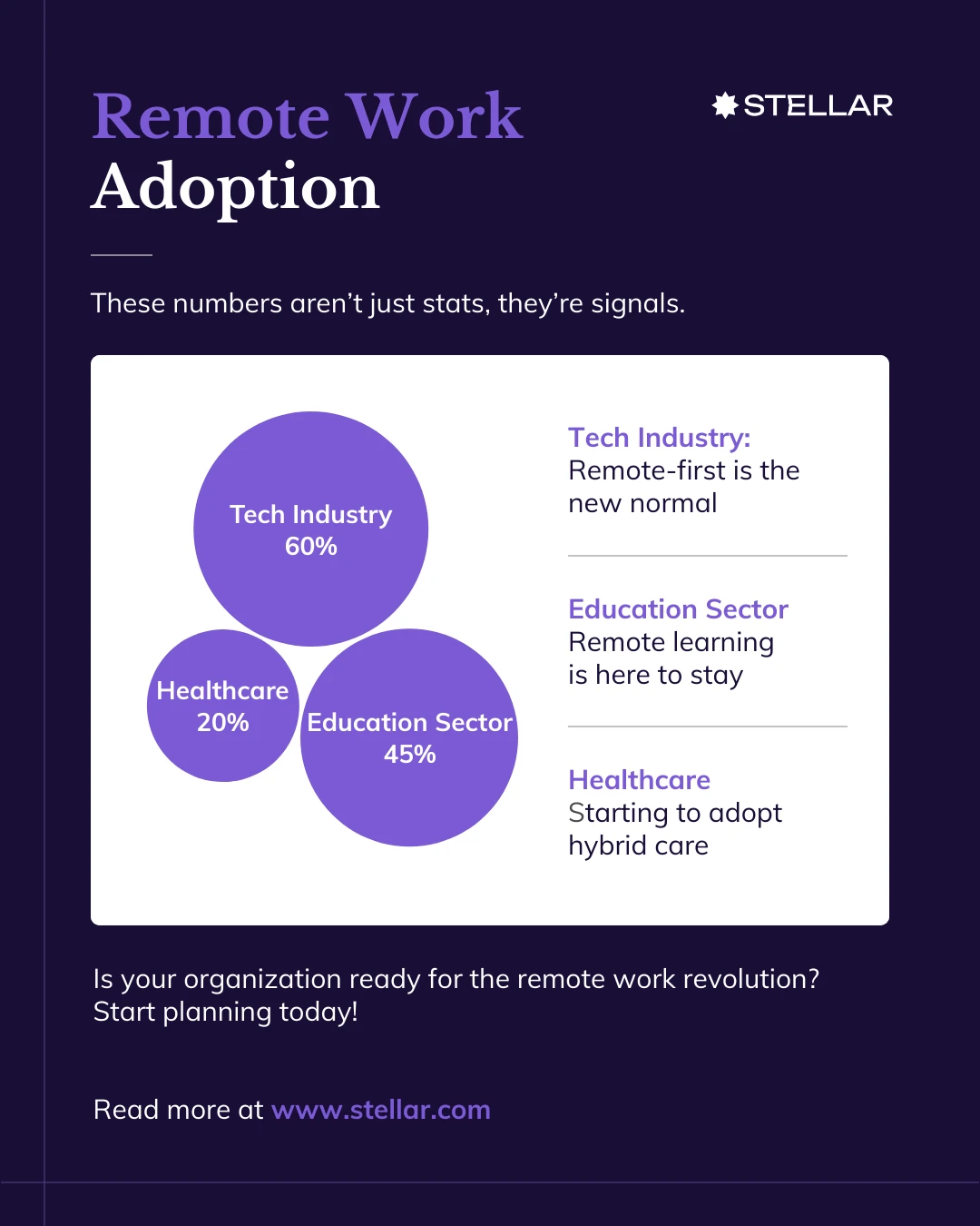 Remote Work Insights LinkedIn Social Media Template - Venngage