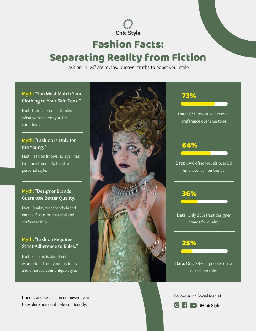 Infográfico de fatos da moda: separando a realidade - Venngage