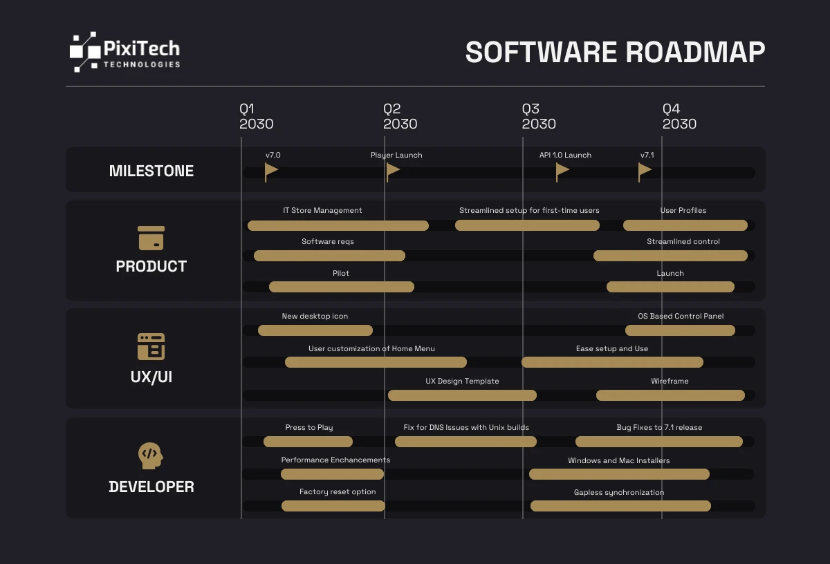Grey Gold Simple Software Roadmap Template - Venngage