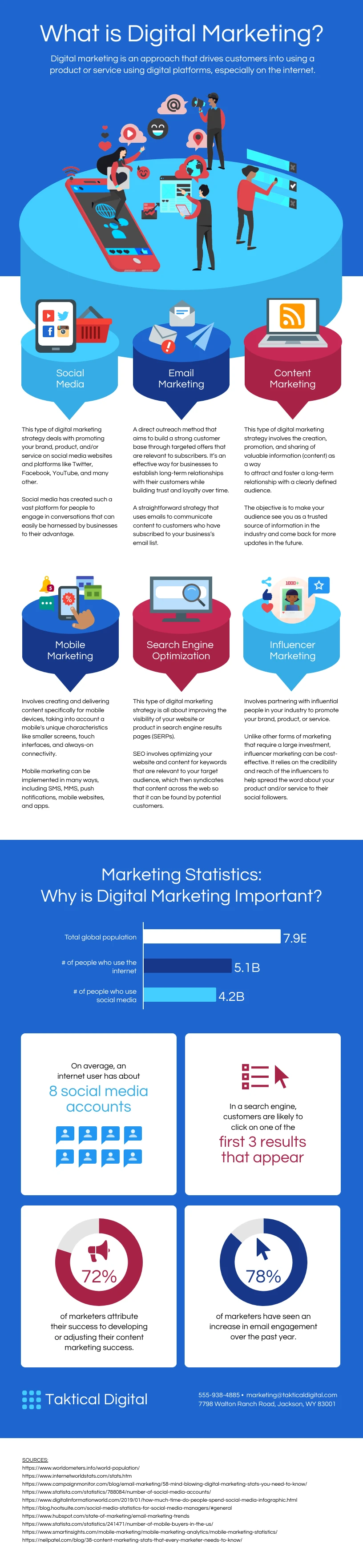 Content-Marketing-Infografik - Venngage