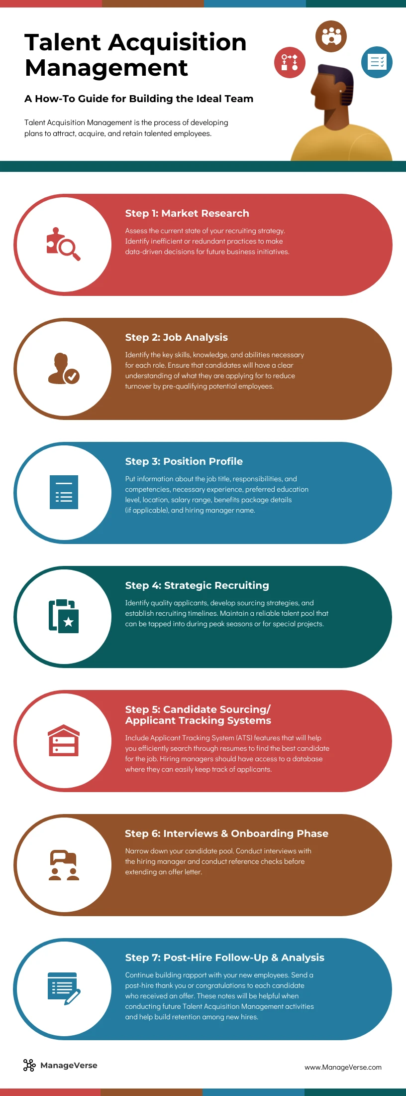 Turnover Infographics Visually Infographic: 7 Key Employee Turnover