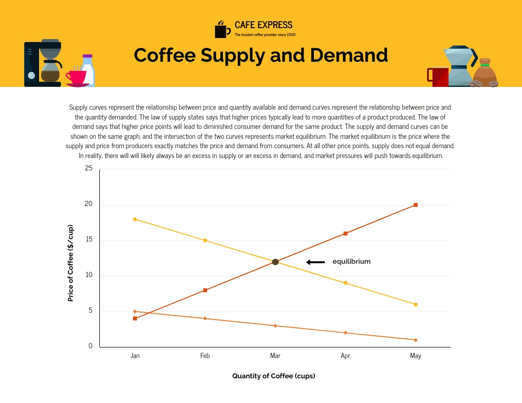 Supply Demand Curve Graph Venngage