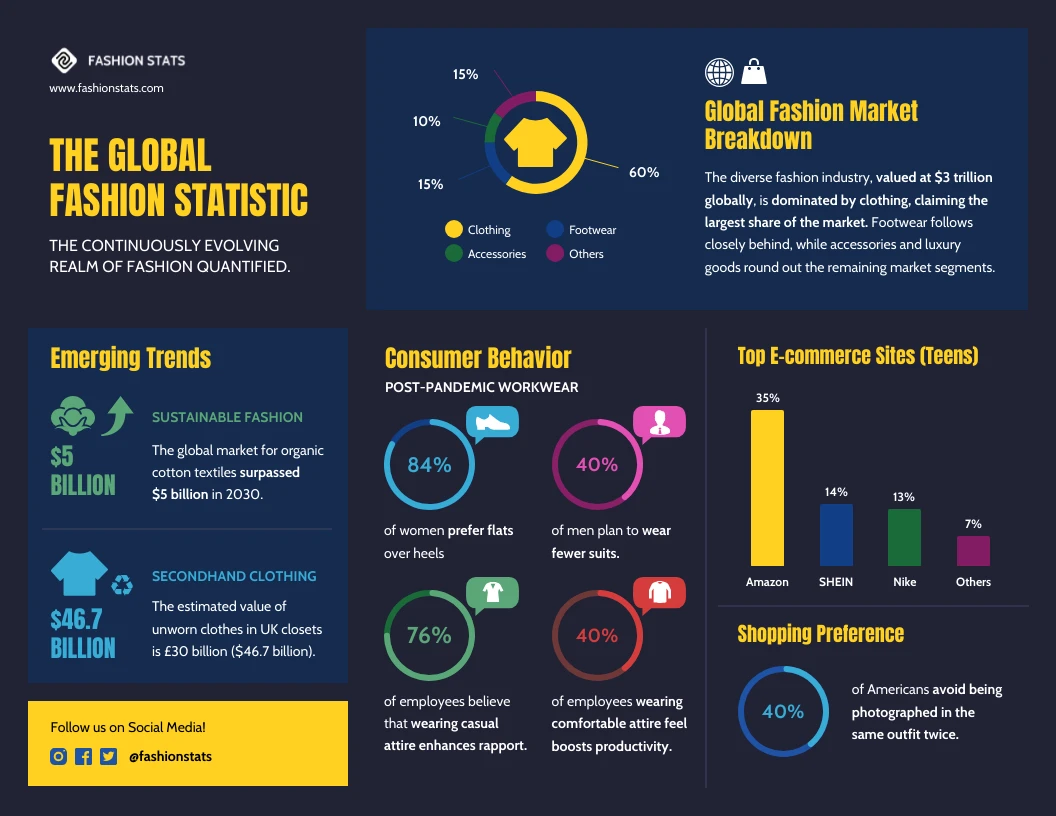 Global Fashion Statistic Infographic Template - Venngage