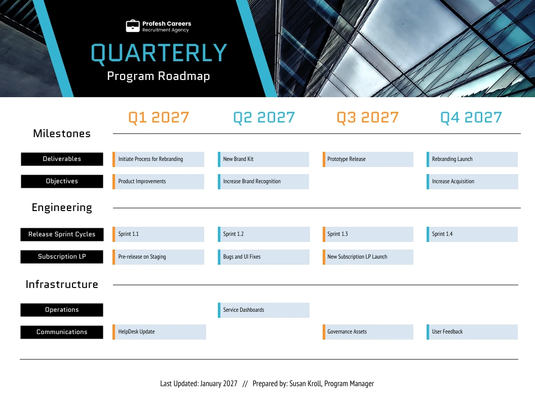 Recruitment Agency Quarterly Program Roadmap Template - Venngage