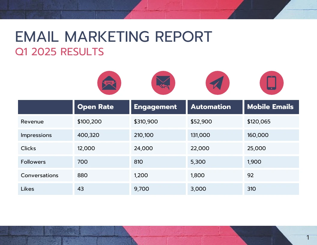 SaaS Email Marketing Quarterly Report Template - Venngage