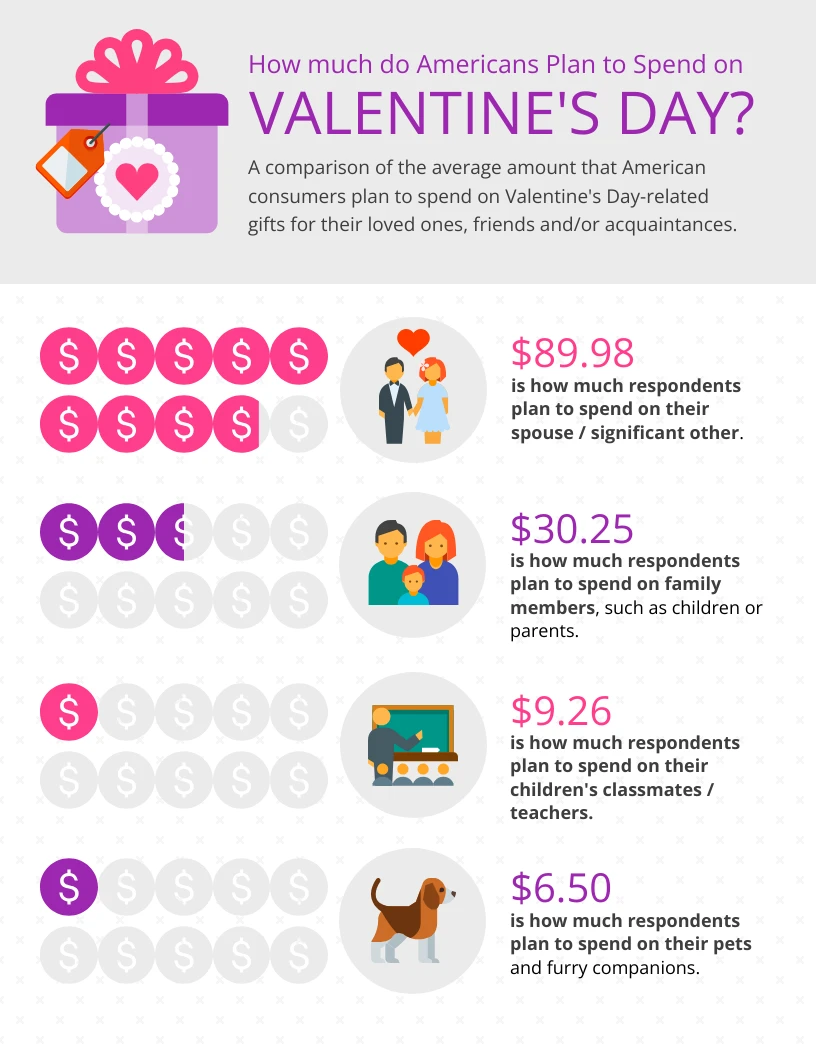 Valentine's Day Spends Comparison Infographic Template - Venngage