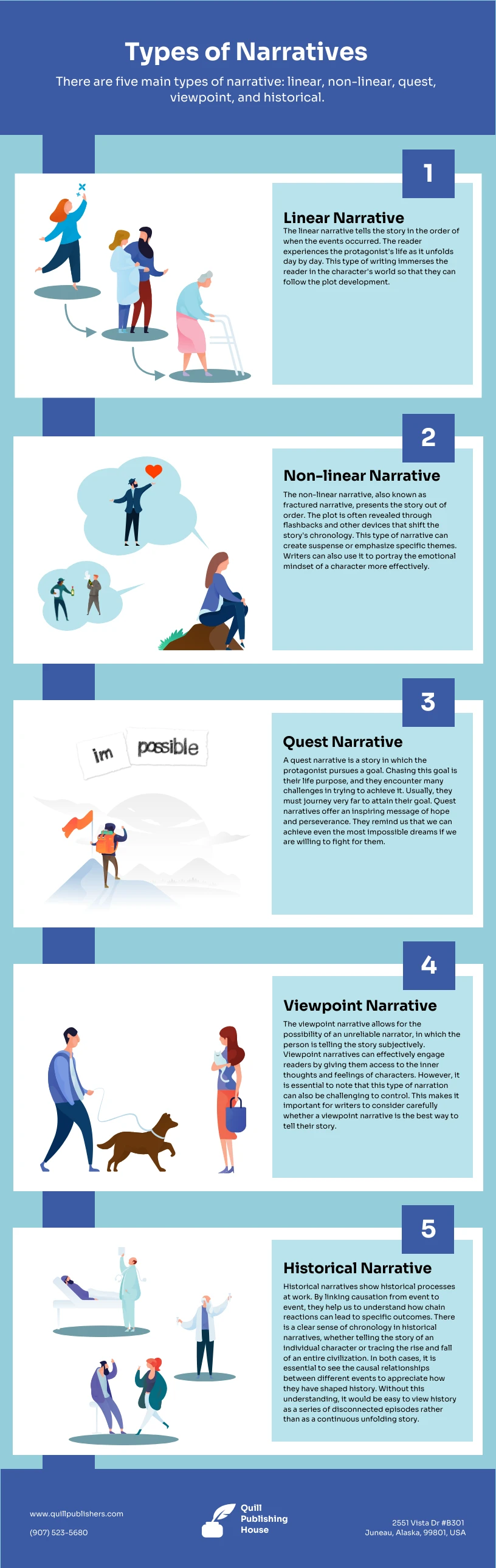 Narrative Text Infographic Template - Venngage