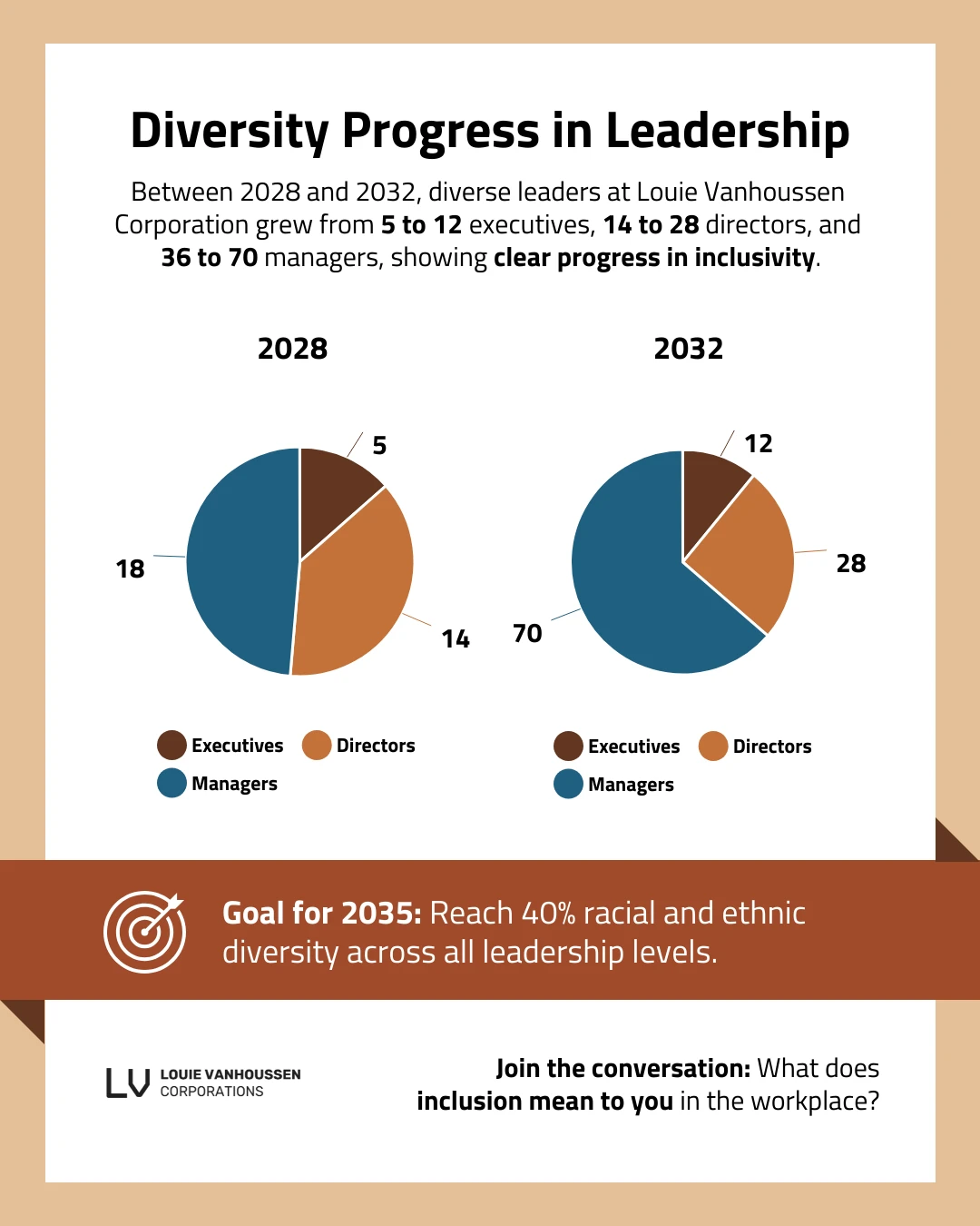Company DEI Pie Chart Social Media Template - Venngage