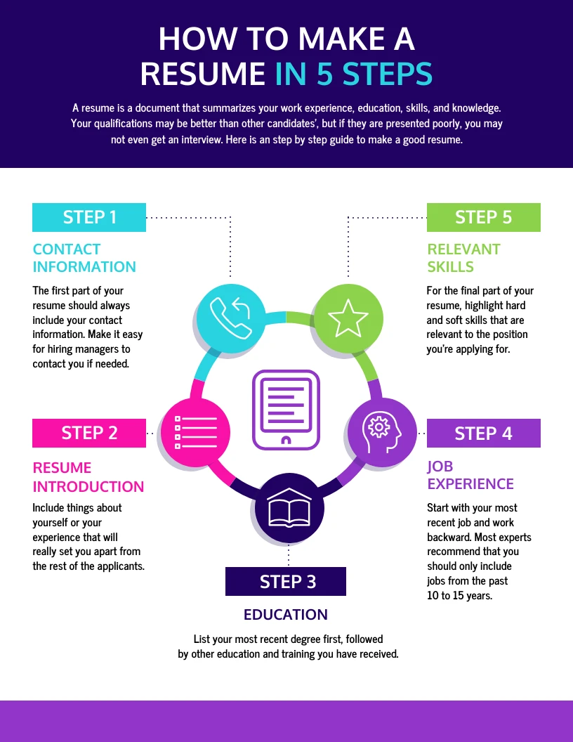 How To Make A Resume 5 Steps Infographic Template - Venngage