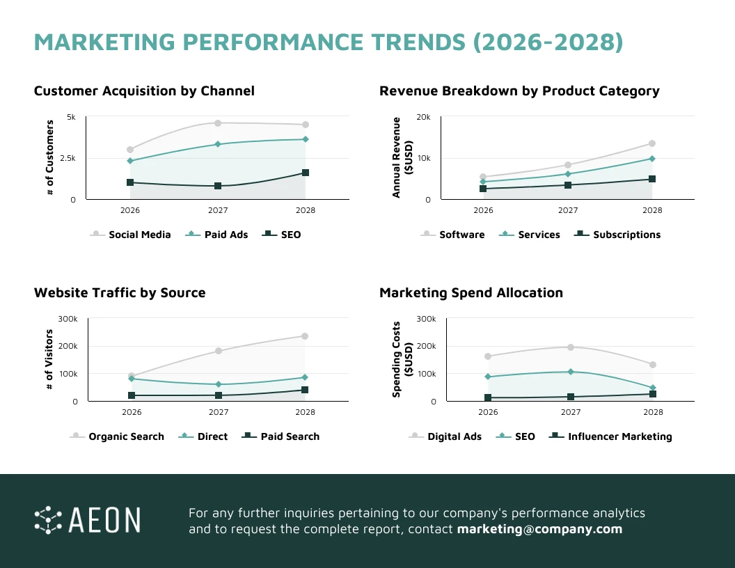 Free Customizable Stacked Area Charts Template - Venngage