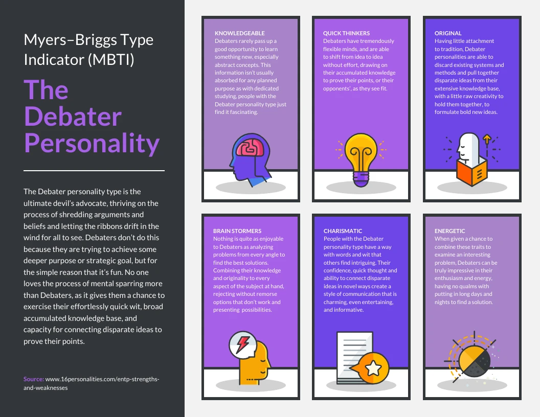 Myers-Briggs The Debater Personality Infographic Template - Venngage