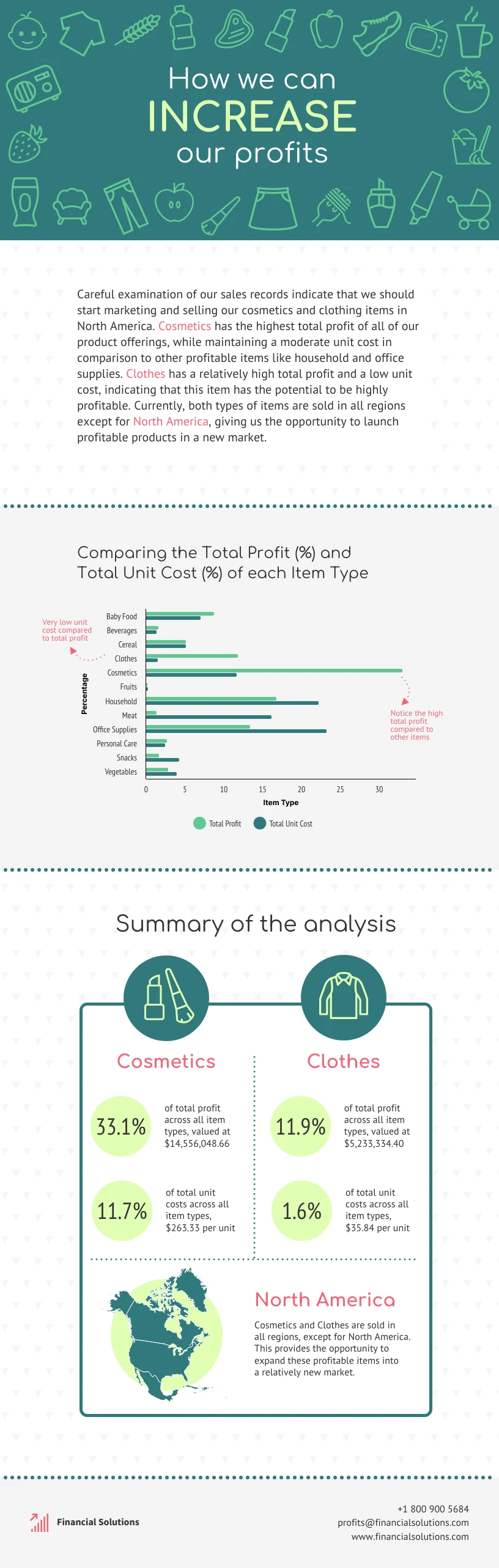 Increase Profits Statistical Infographic Template - Venngage