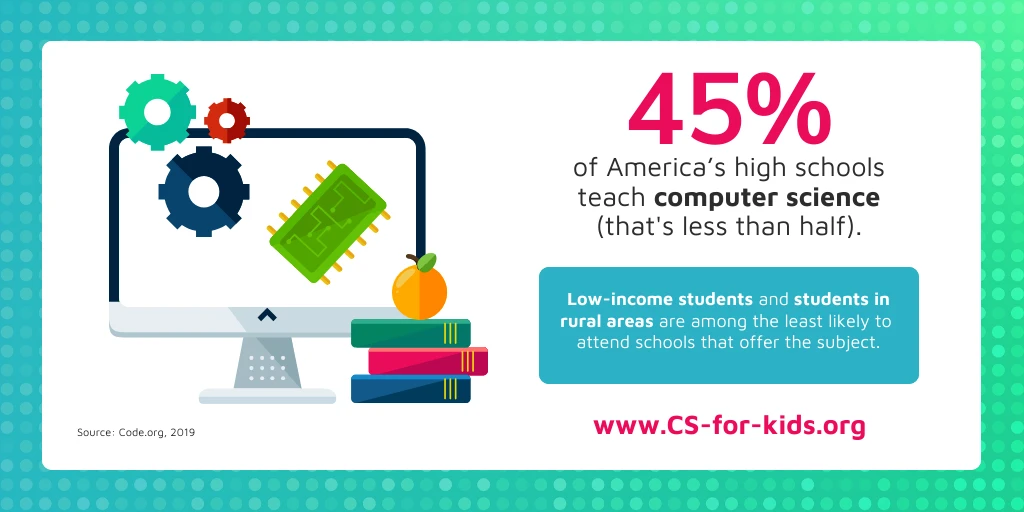 Computer Science Education Statistic Twitter Post - Venngage