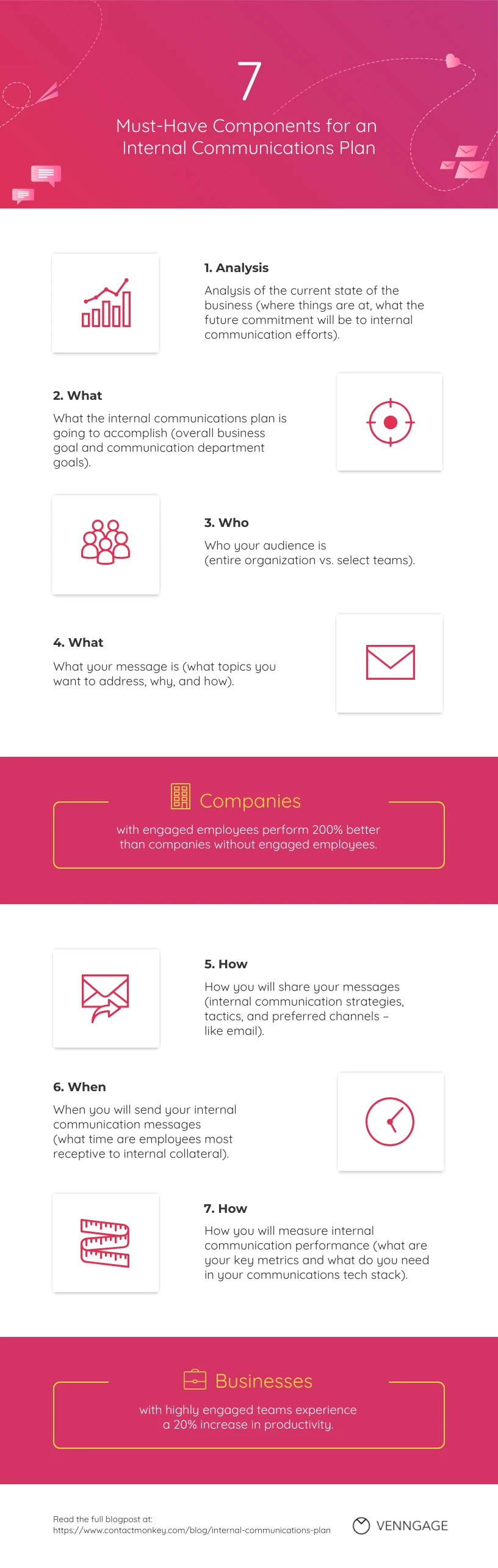 7 Internal Communications Plan Infographic Template - Venngage