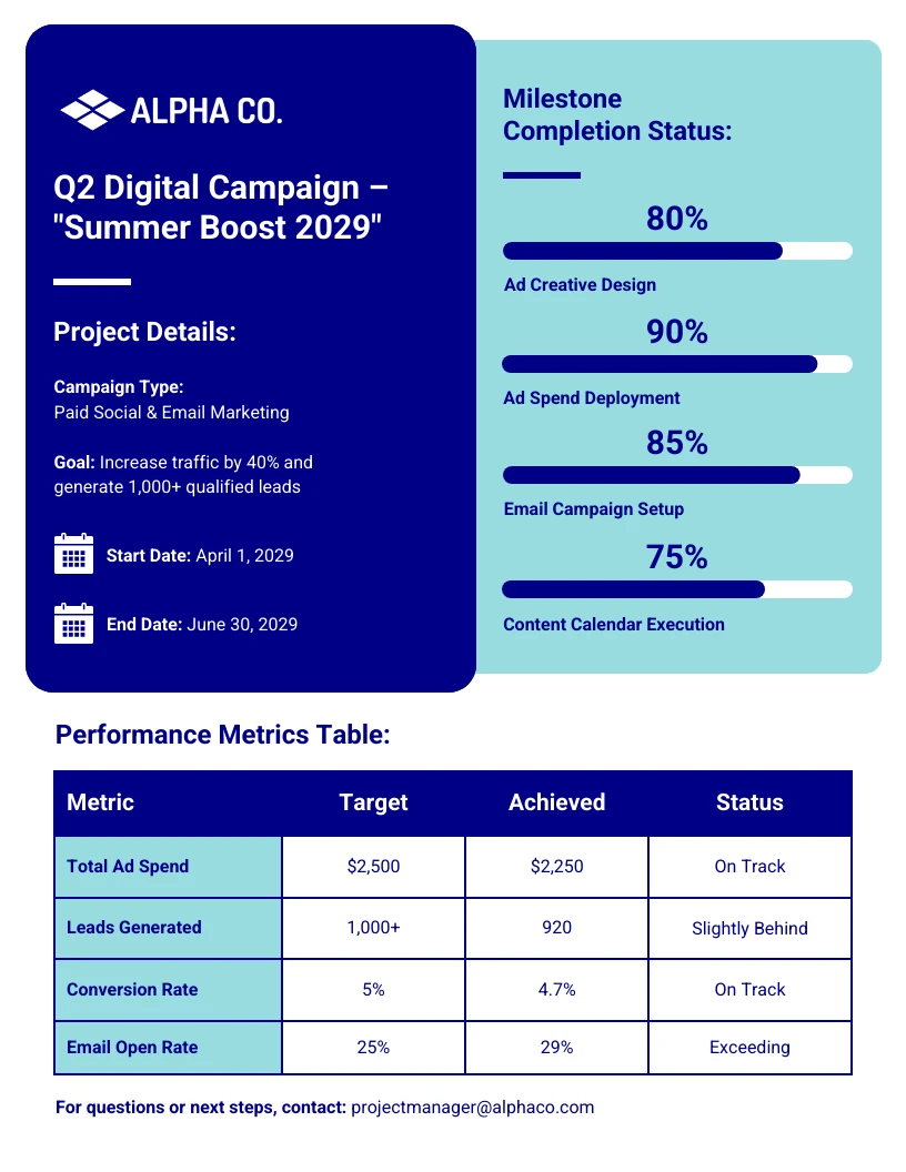 Vorlage für einen Statusbericht zum Fortschritt einer Marketingkampagne - Venngage