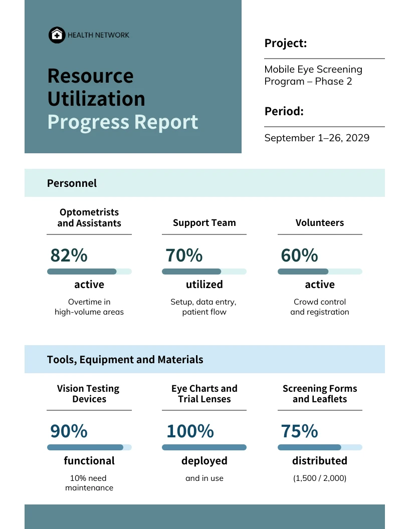 Resource Utilization Progress Report Venngage