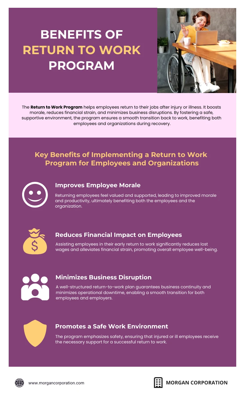 Return to Work Informational Infographic Template - Venngage