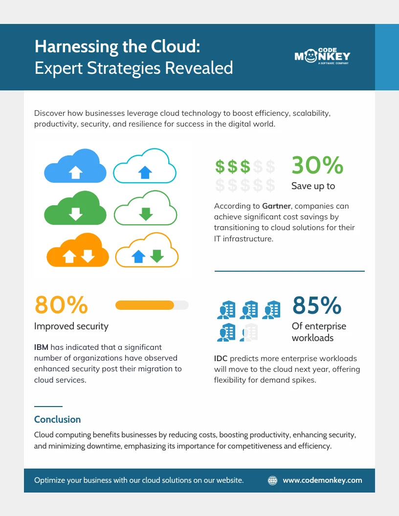 Harnessing the Cloud Infographic Template - Venngage