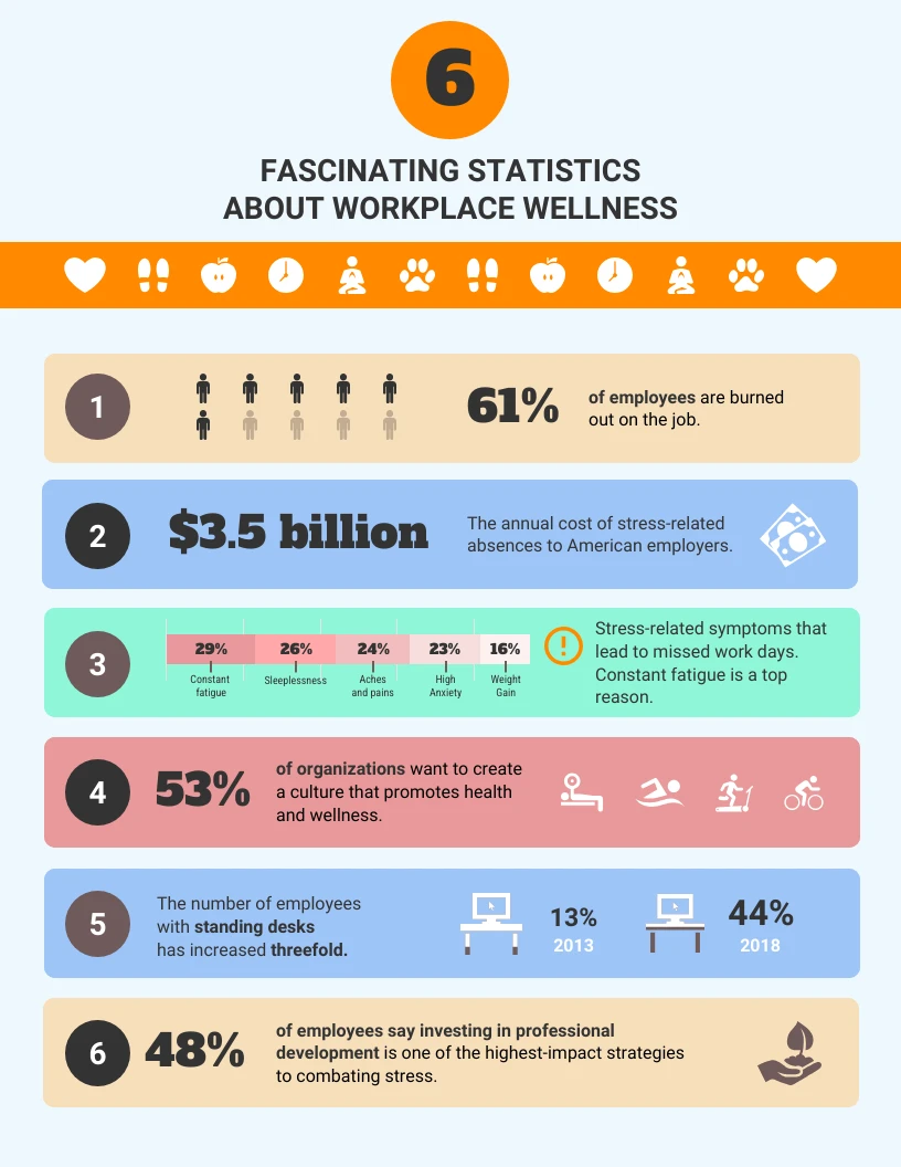 Colorful Employee Wellness Statistics Infographic Template - Venngage