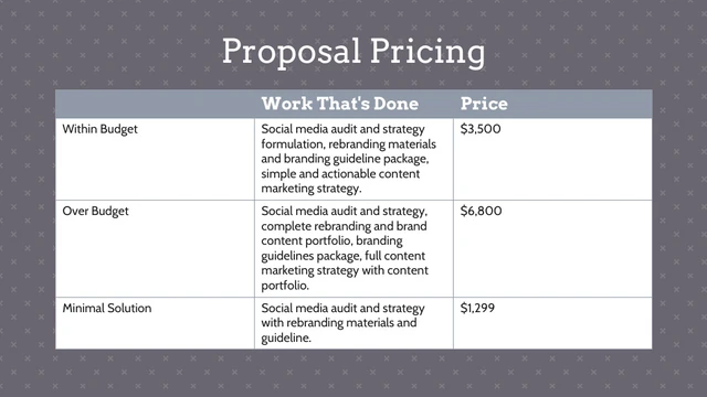 Business Growth Client Consulting Presentation - Venngage
