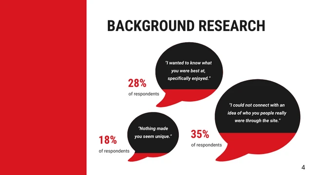 Présentation de la stratégie de contenu rouge - Venngage