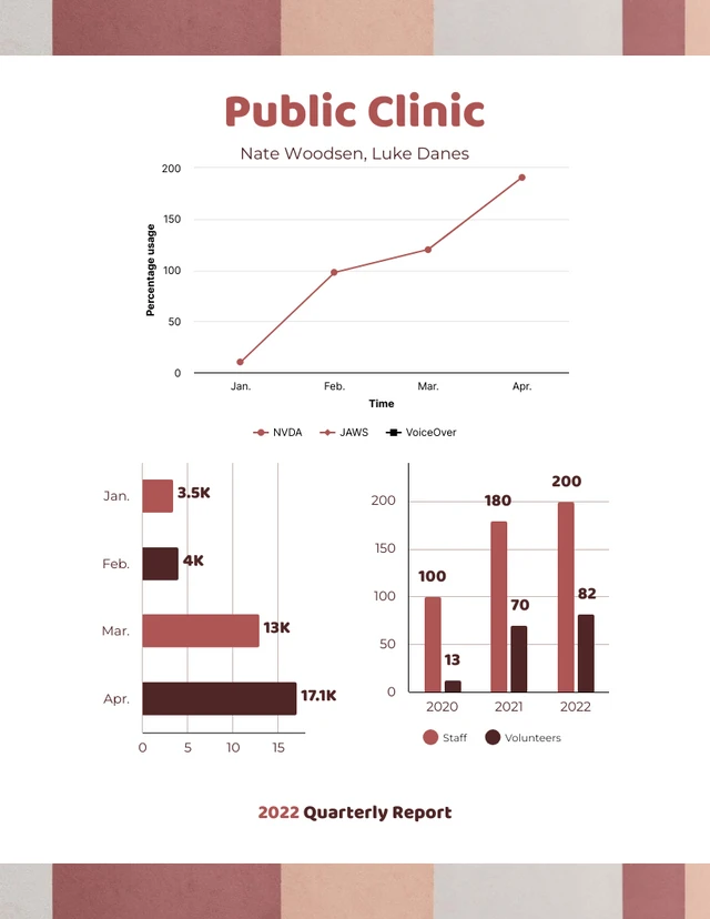 Public Health Services Quarterly Report - Venngage