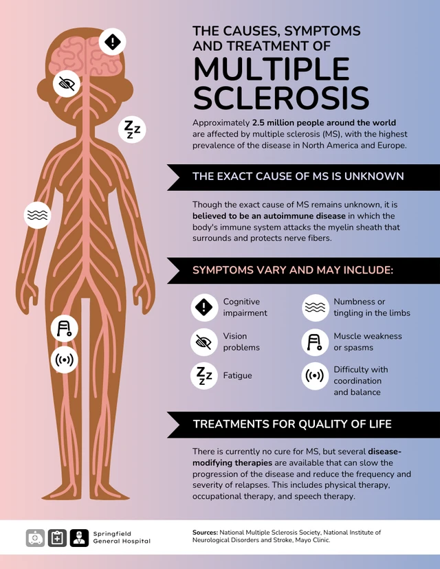 Sclerosis Infographic Template Venngage