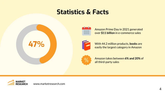 Apresentação da Amazon - Venngage