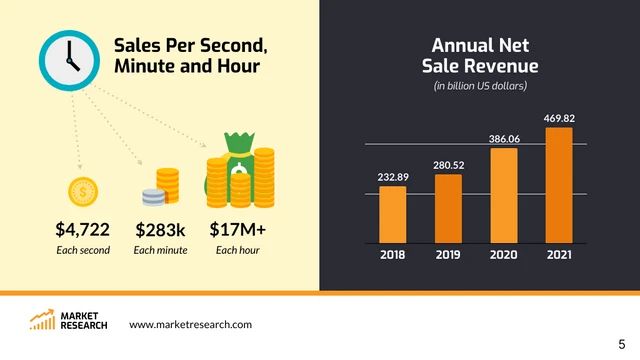 Apresentação da Amazon - Venngage