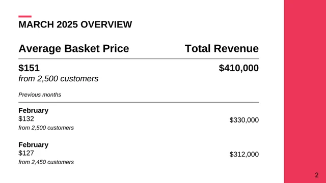Monthly Sales Report - Venngage