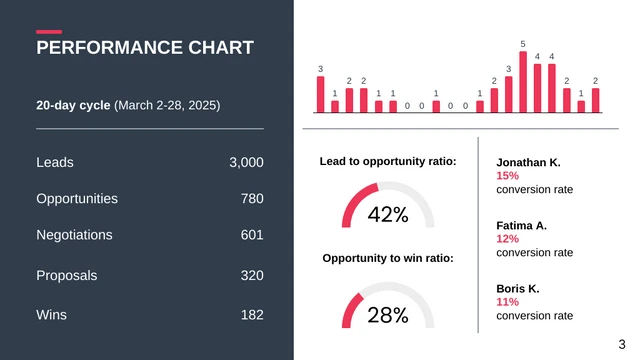 Monthly Sales Report - Venngage