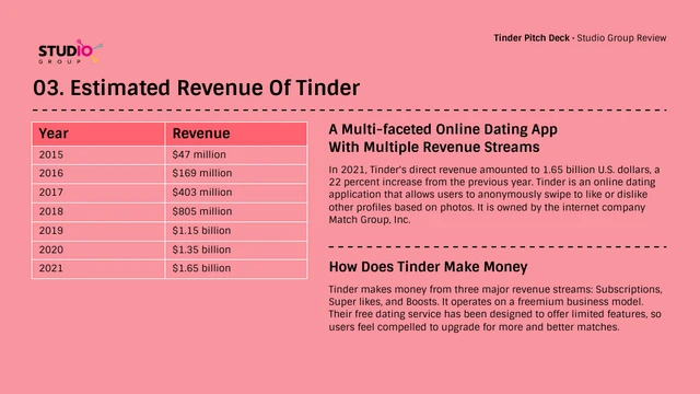 Pitch Deck de Tinder - Venngage
