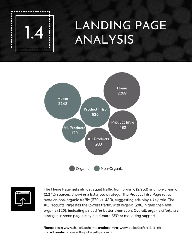 WEB ANALYTICS REPORT - Venngage