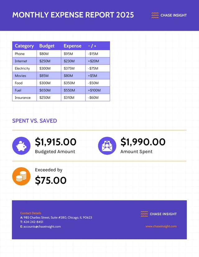 Monthly Expense Report Template - Venngage