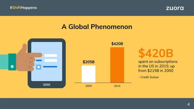Zuora Sales Deck - Venngage
