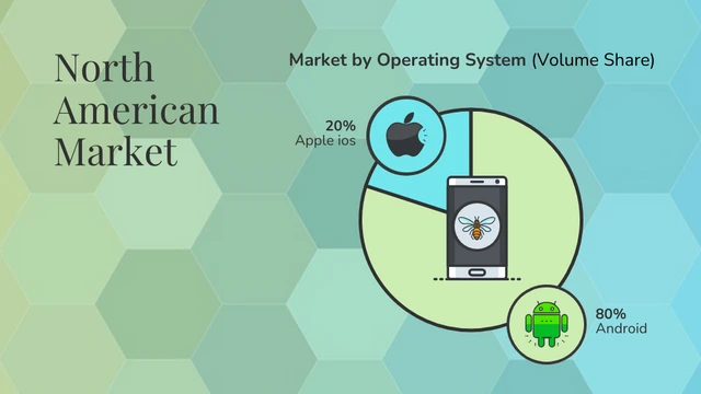 Mobile App Market Segment Report Presentation - Venngage