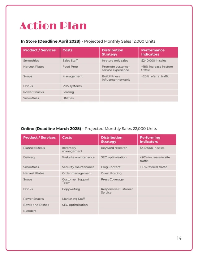 Food Customer Sales Action Plan - Venngage
