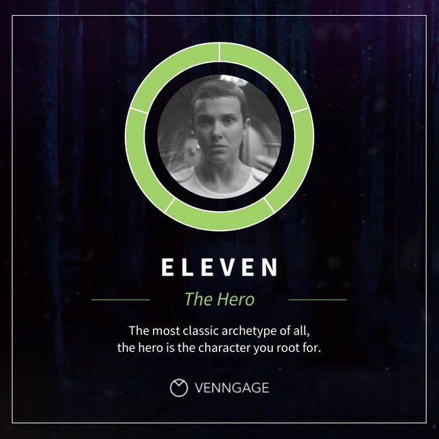 Stranger Things Character Archetypes Instagram Carousel - Venngage