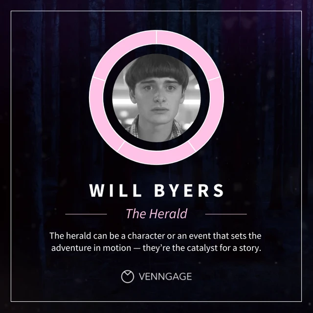Stranger Things Character Archetypes Instagram Carousel - Venngage