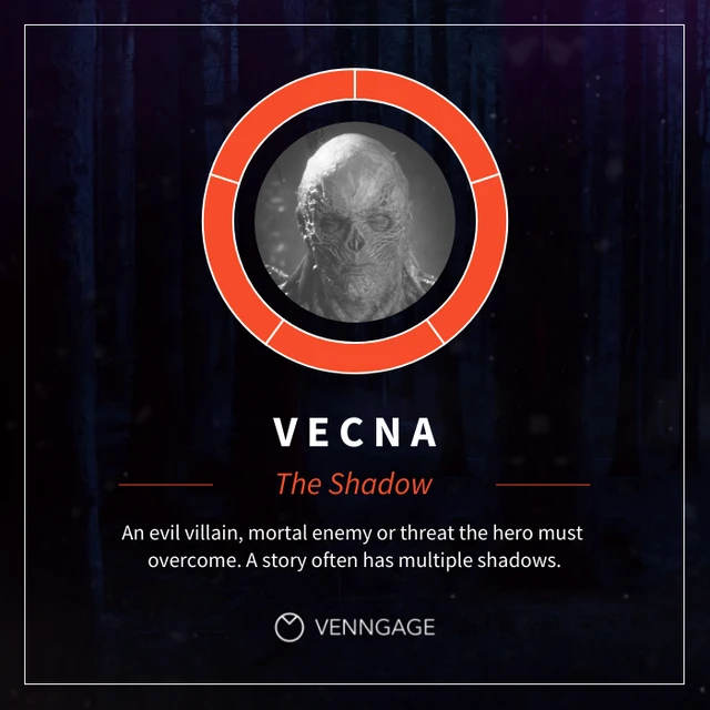 Gli archetipi dei personaggi di Stranger Things Carosello Instagram ...