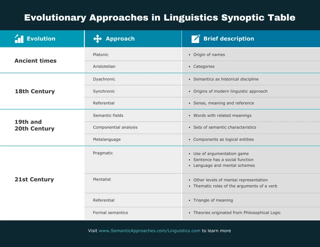 Enfoques Lingüísticos Cuadro Sinóptico Comparativo Infografía Venngage