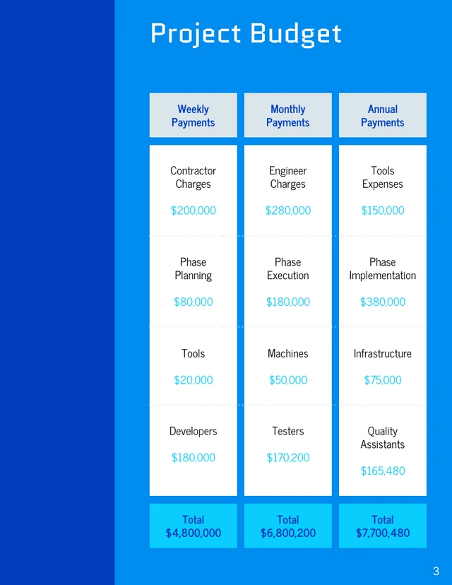 Blue Tech Project Plan - Venngage